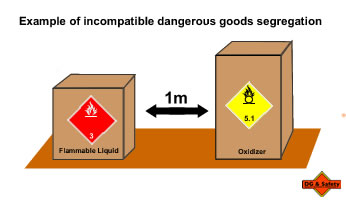 Restrictions for Passenger Aircraft and Flight Deck