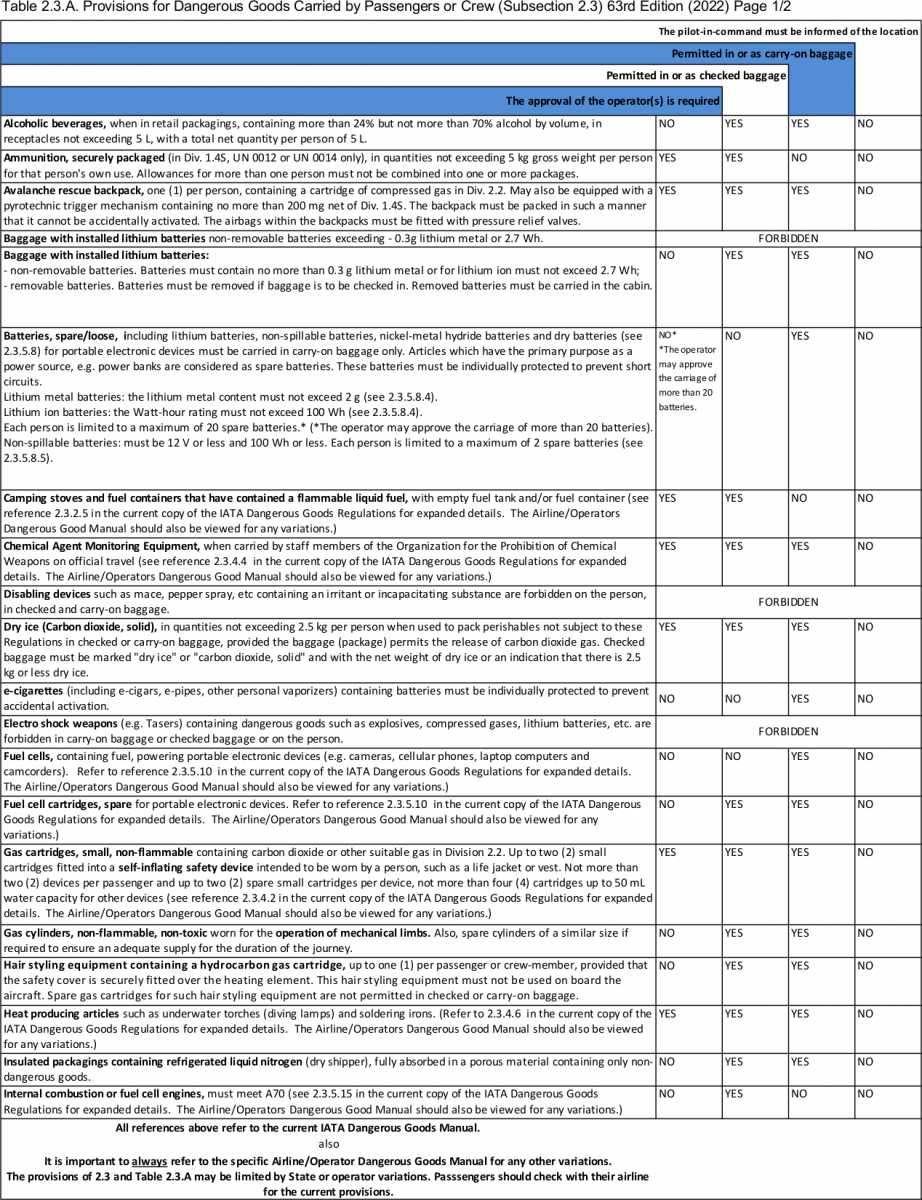 Print Page 2 of this table